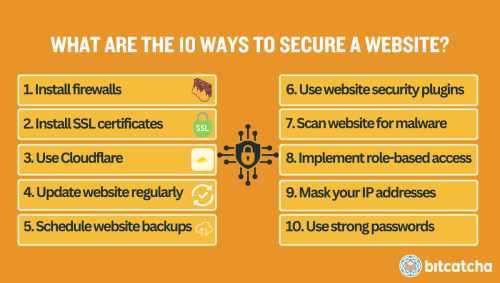 What Is Website Security and How to Secure Your Website