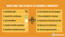 What Is Website Security and How to Secure Your Website