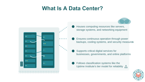 Data Centers: Definition, Types, Networking Devices, and Web Hosting ...